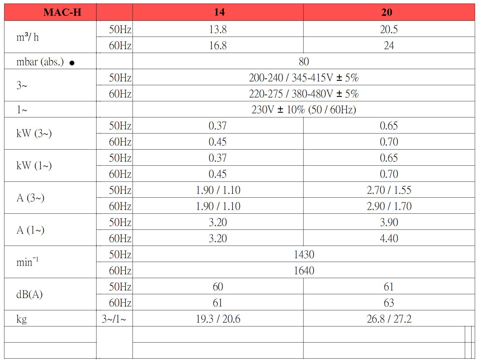 NEW WINSTAR ENTERPRISE CO., LTD_DRY-MINI-VACUUM-PUMP-COMPRESSOR-MAC-H ...