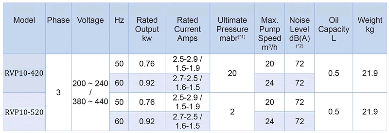LTD_OIL-ROTARY-VANE-VACUUM-PUMP-RVP-10
